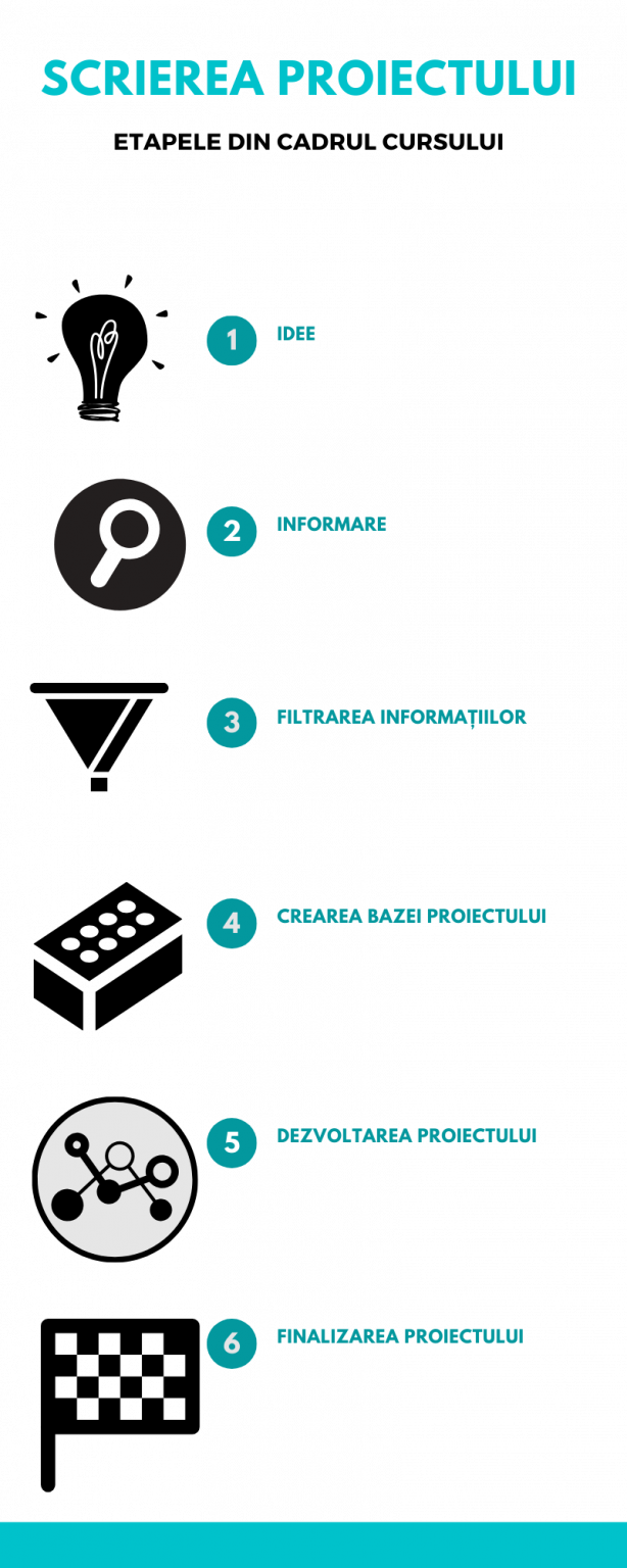 Curs Manager proiect cod COR 242101, autorizat ANC | Core Fusion